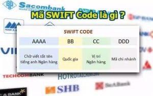 Swift code là gì? Danh sách mã Swift/BIC Code của ngân hàng tại Việt Nam